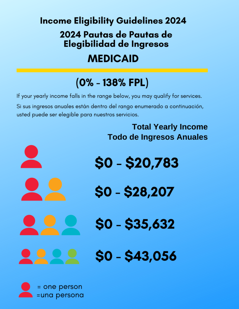 Eligibility for Services - Health Brigade